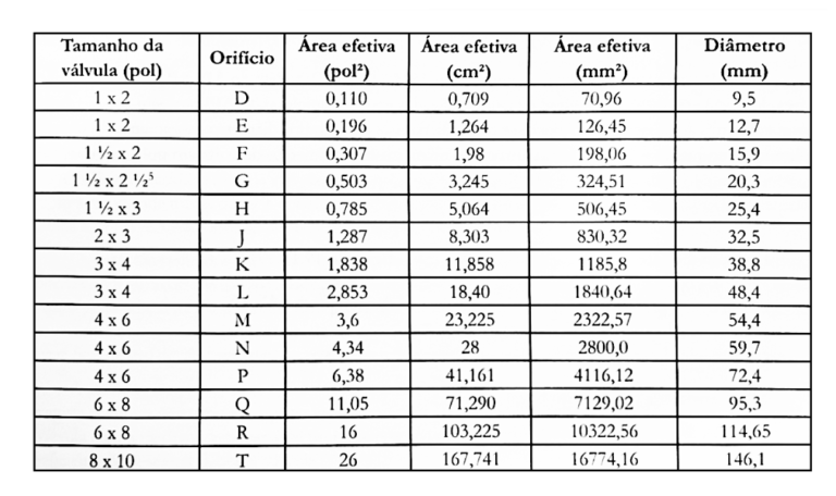 VÁLVULAS DE SEGURANÇA – PSV - Fluid Controls